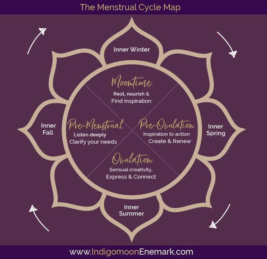 Skab nydelse igennem hele din menstruationscyklus